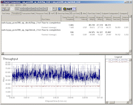 Fast Network Adapters - What's Holding You Back? - SmallNetBuilder