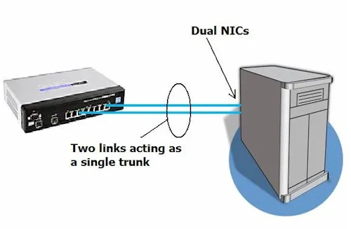 How To Set Up Server NIC Teaming - SmallNetBuilder
