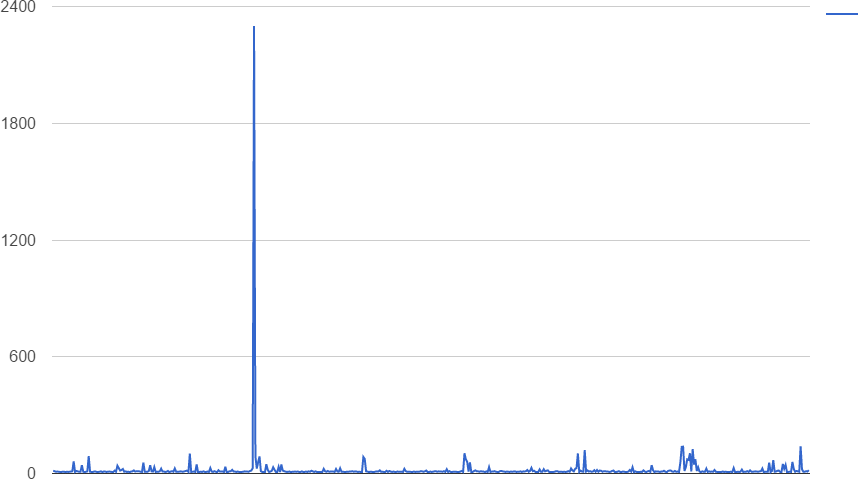 Wi-Fi Ping Spikes: Causes and Fixes - SmallNetBuilder