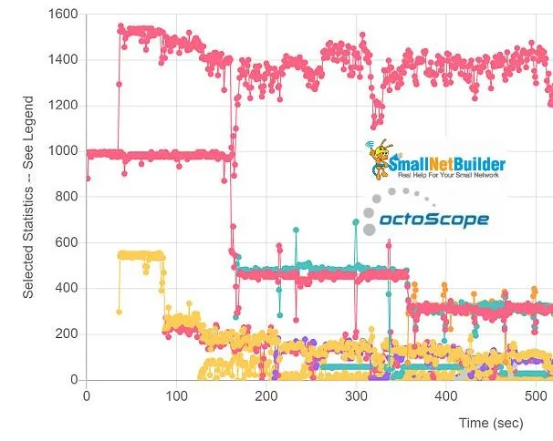 How Much Total Throughput Can Your Wi-Fi Router Really Provide? - SmallNetBuilder